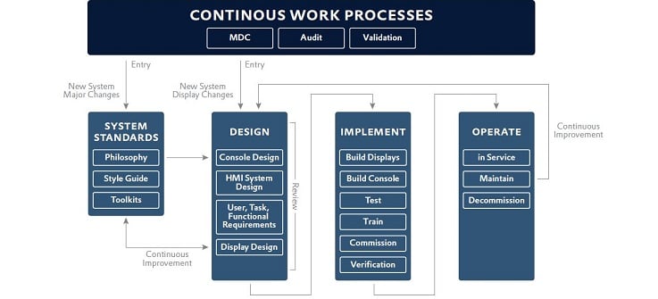 Laying the foundation for state-of-the-art HMI design